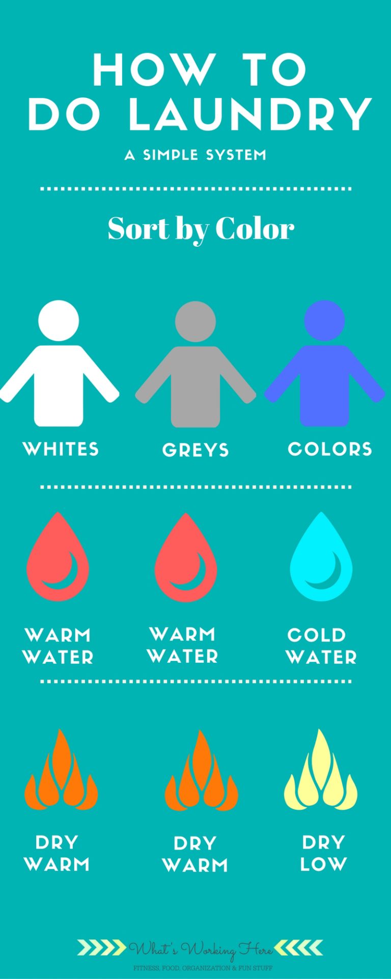 An Easy Laundry System - Just 2 Days a Week - What's Working Here