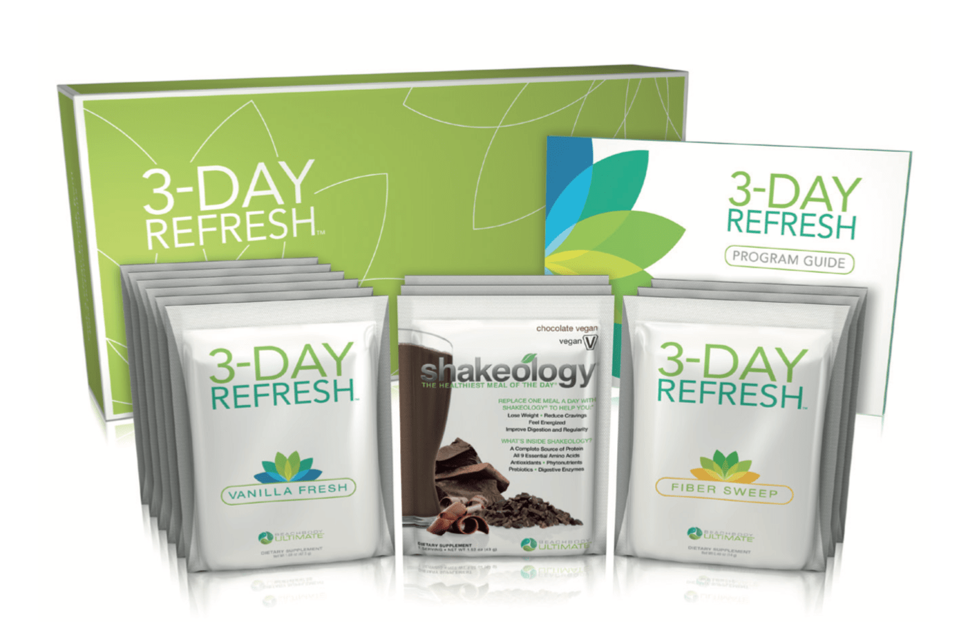 3 Day Refresh Review - What's Working Here