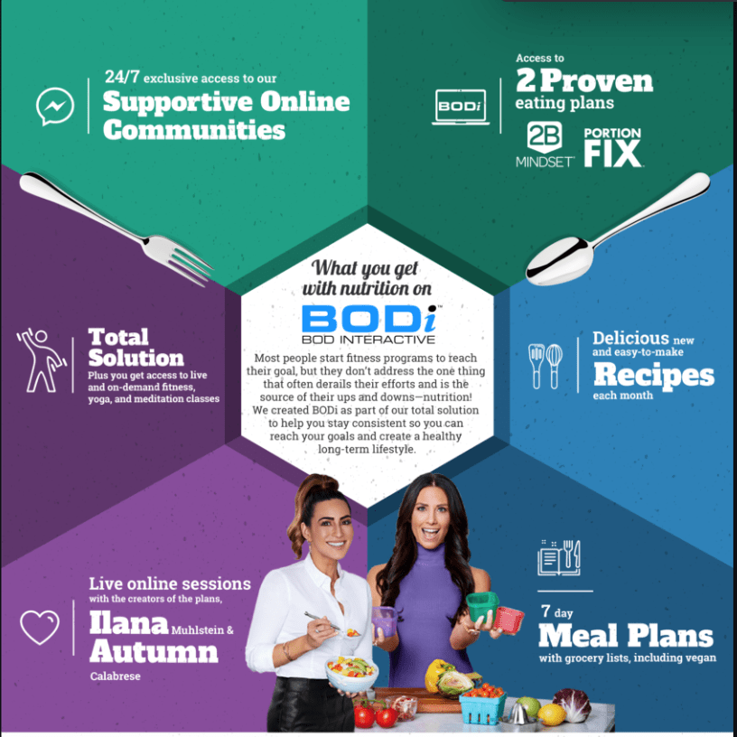 What is BODi - What's Working Here