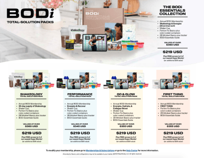 What is BODi - What's Working Here