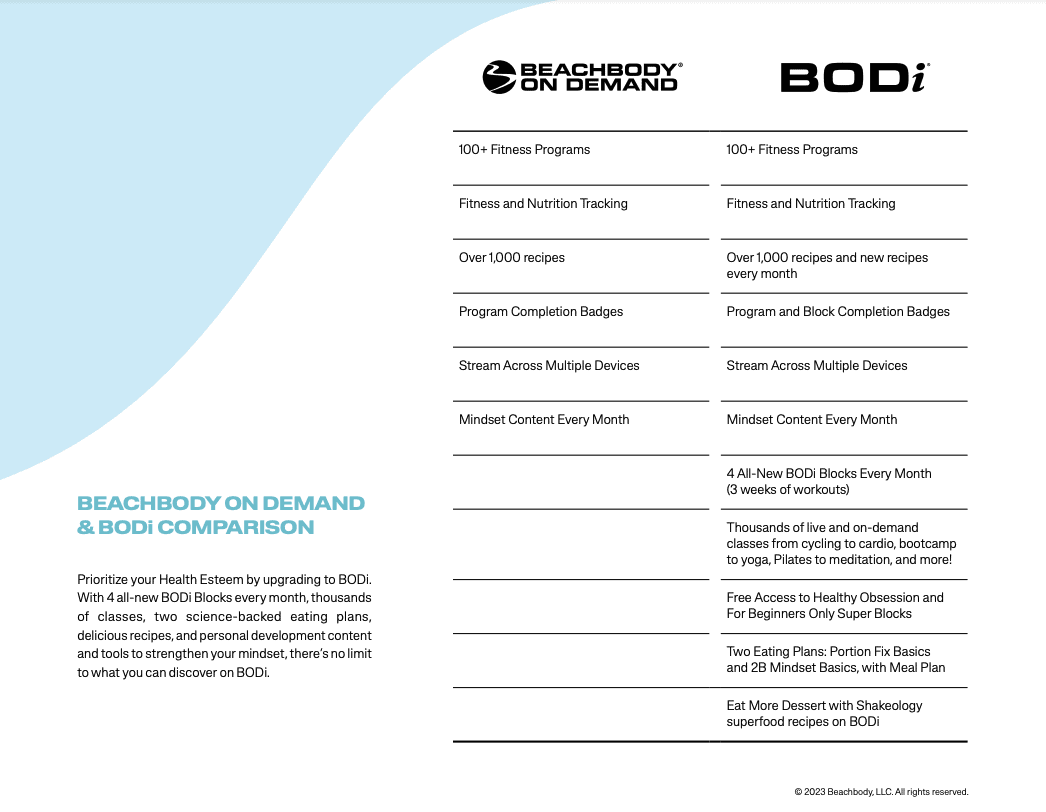 What is BODi - What's Working Here