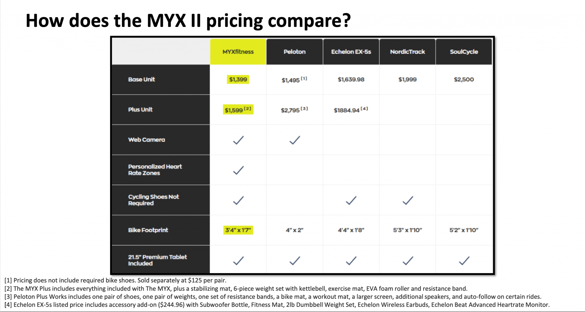 MYX II Bike Review - What's Working Here