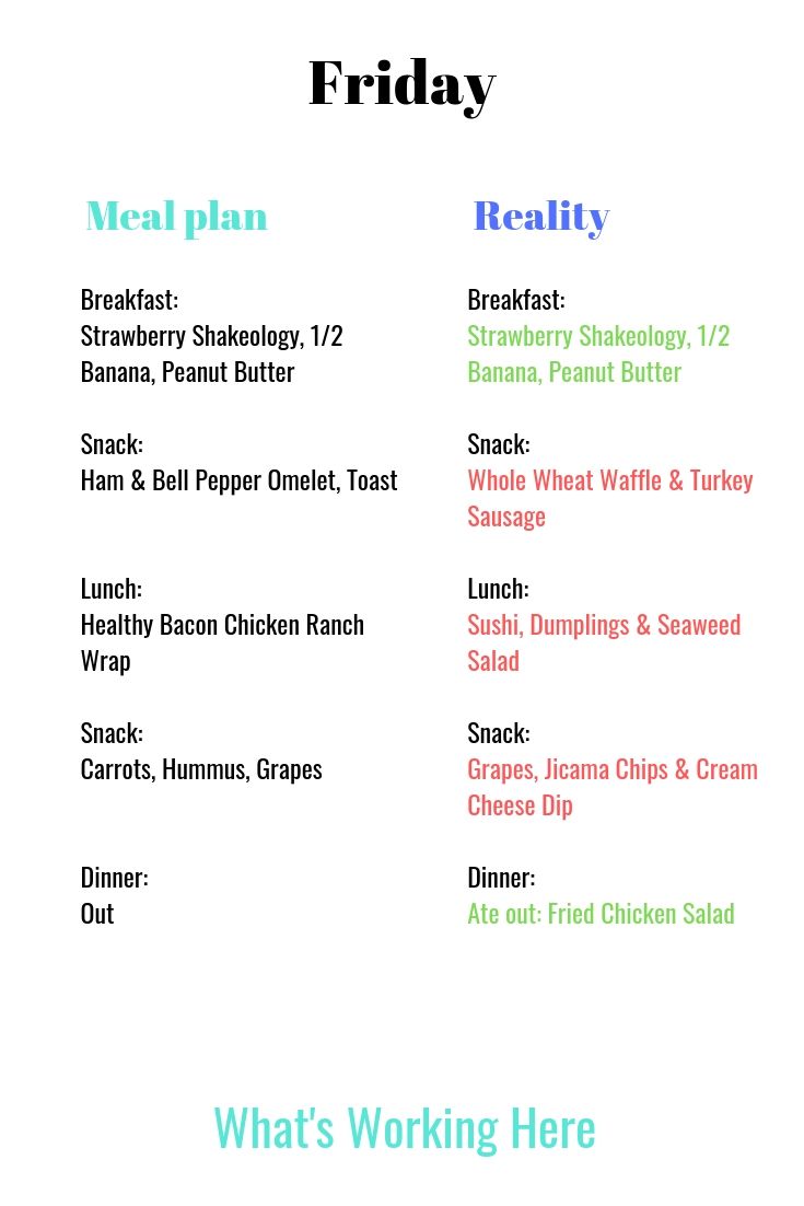 Meal Plan vs. Reality - What's Working Here