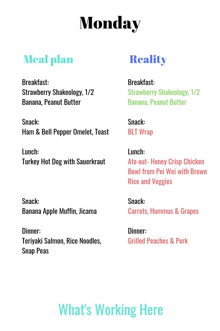 Meal Plan vs. Reality - What's Working Here