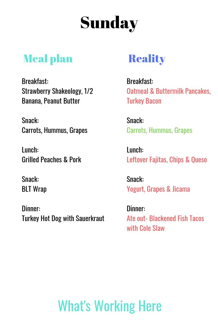 Meal Plan vs. Reality - What's Working Here