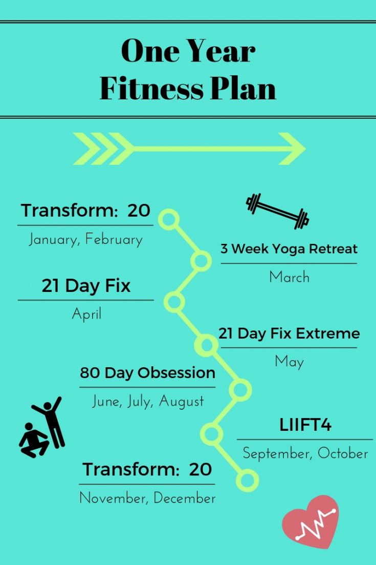 One Year Fitness Plan -2019 - What's Working Here