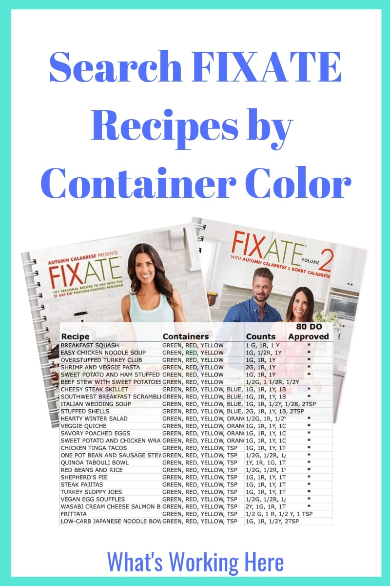 Weekly Menu 6/28/20 - Fixate Recipes - What's Working Here