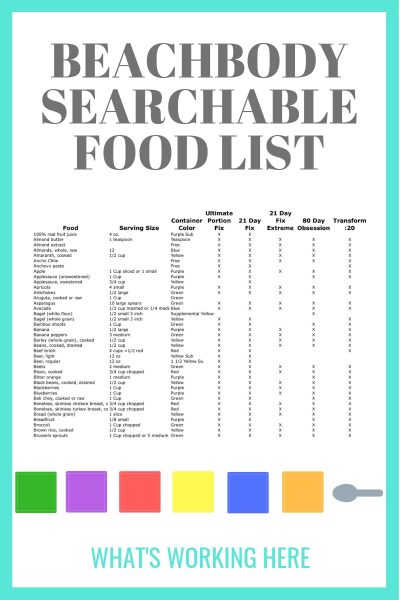 Beachbody Portion Control Food List - What's Working Here