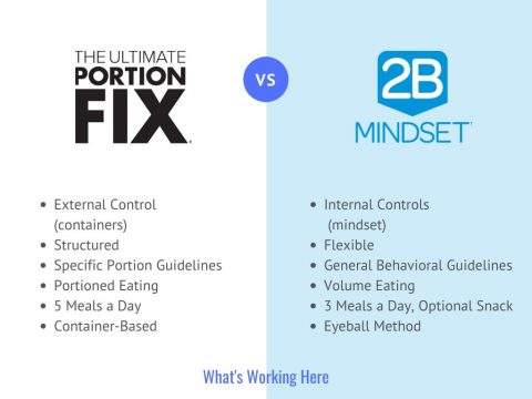Ultimate Portion Fix vs 2B Mindset - What's Working Here