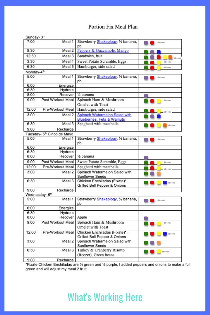 Weekly Menu 5/3/20 - Food Inventory - What's Working Here